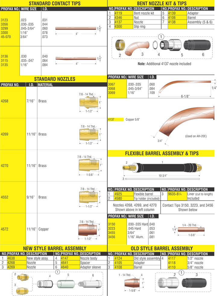 Profax Spool Guns and Parts – Source Welding Supply
